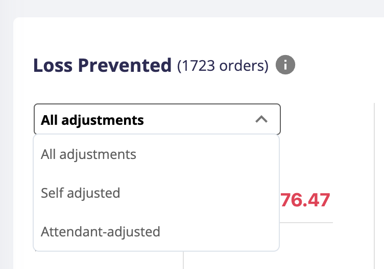 Enhanced Loss Prevention Widget on Analytics Dashboard: Gain Deeper Insights into Scan ...